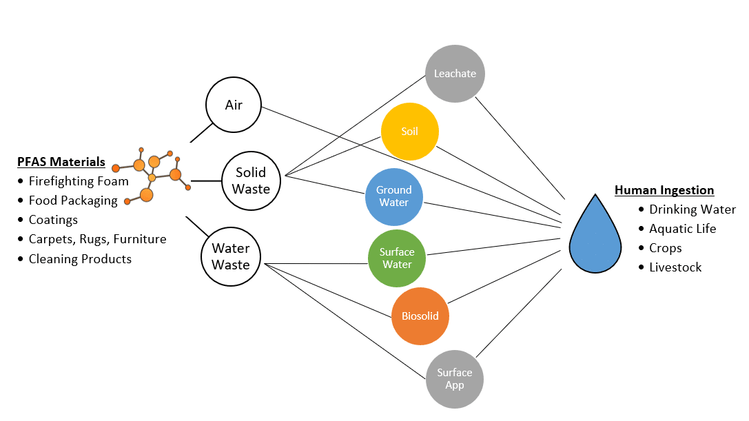 HS-PF | Environmental Remediation | Hydrosil International