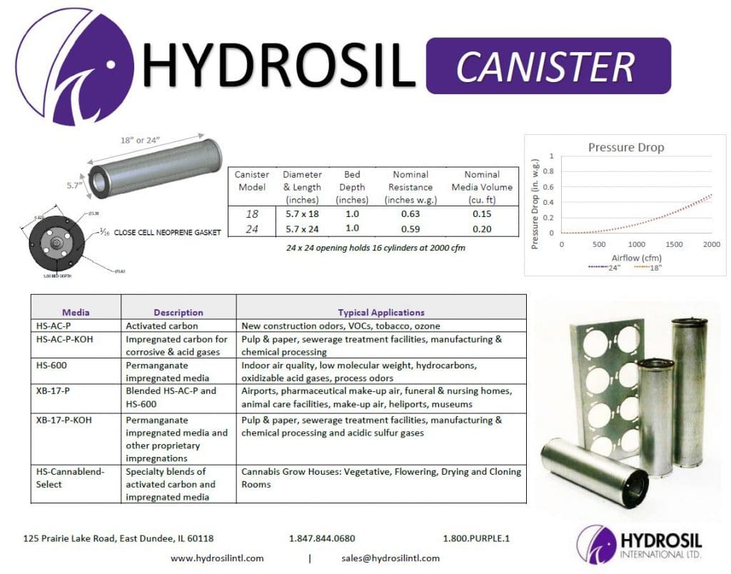 Brochures Archive | Hydrosil International